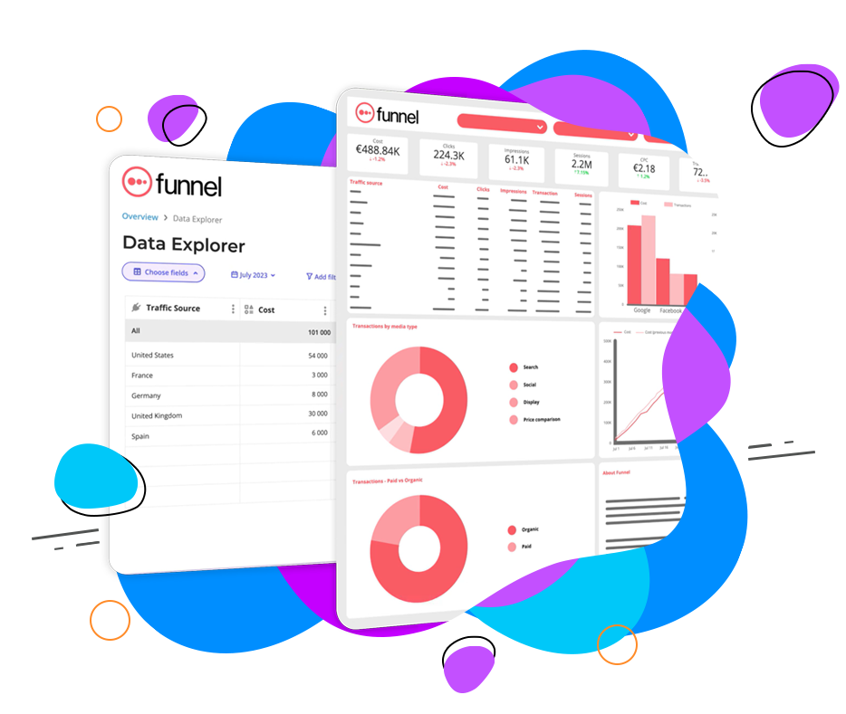 Partnerize x Funnel Integrated Partnership